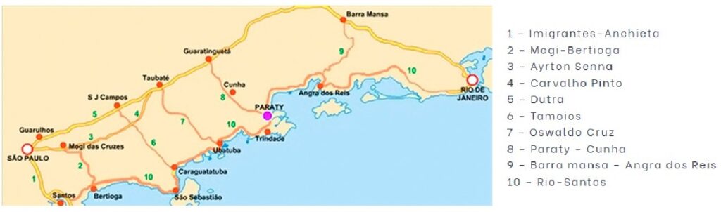 Ubatuba é conhecida como a “Capital do Surf”
