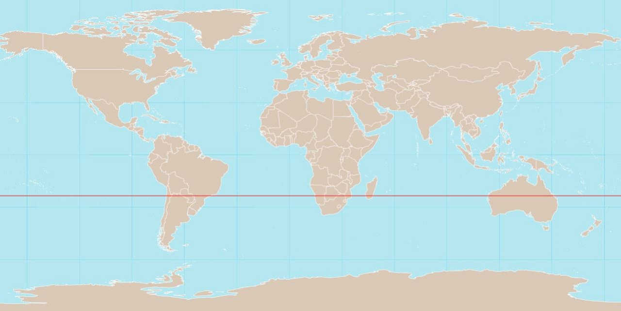 Acima e Abaixo do Trópico de Capricórnio - Curiosidades de Ubatuba